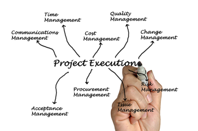 What is Project Execution? - Enterprise Project Management for ...