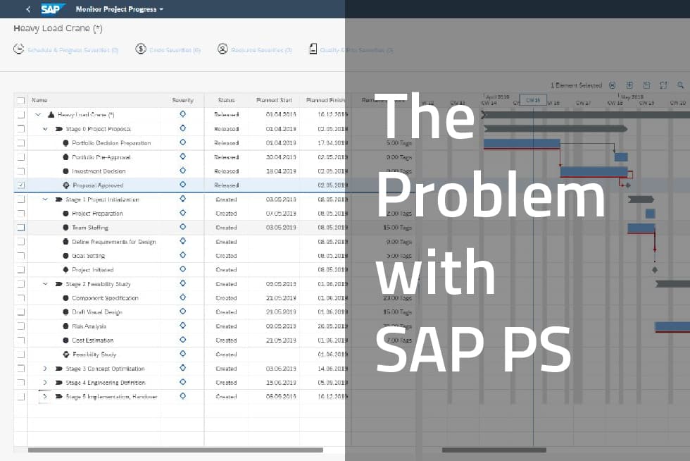 What is SAP Project System (PS)? - PlanAutomate