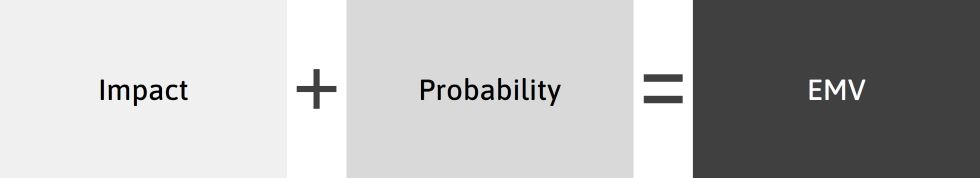 What is Expected Monetary Value (EMV)? - PlanAutomate