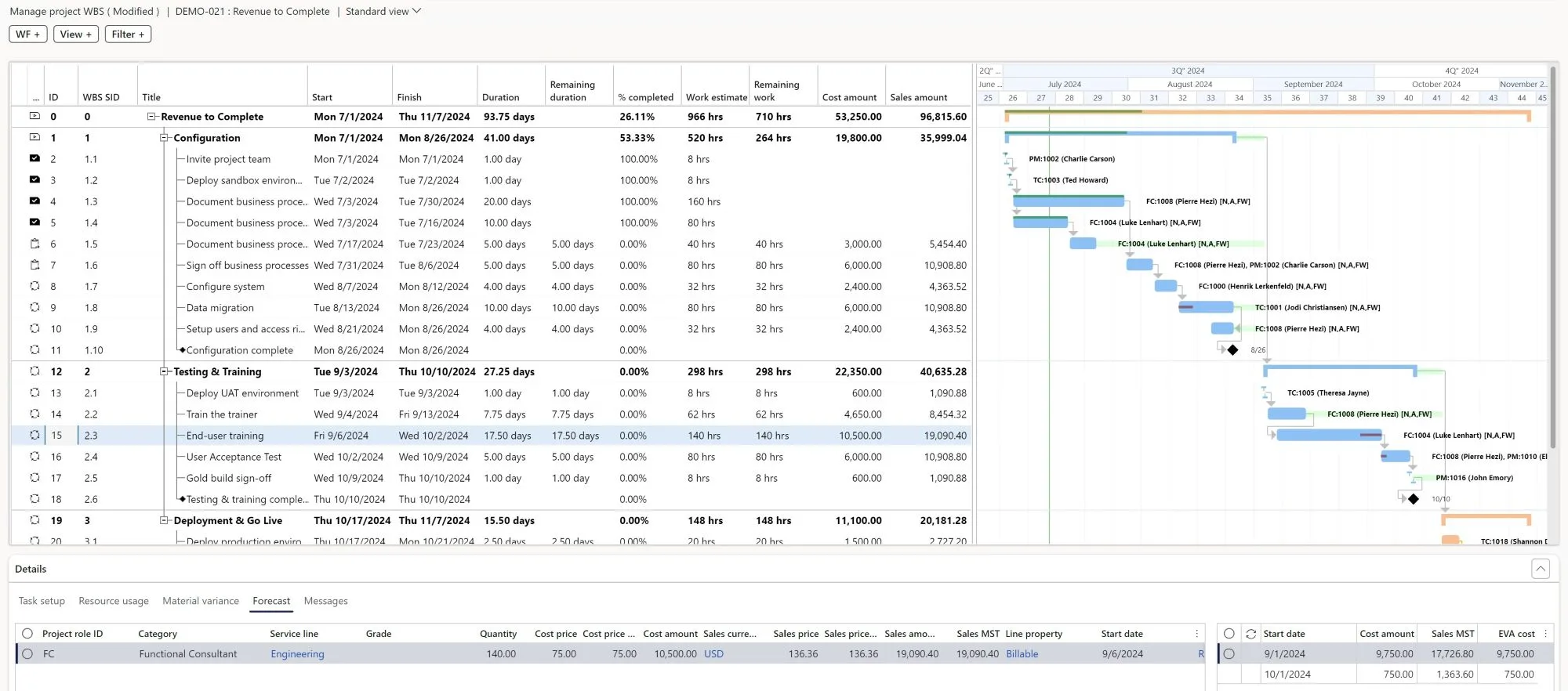 Project Automation: Schedule-Driven Estimation - PlanAutomate