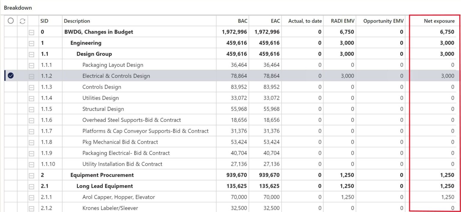 What is Expected Monetary Value (EMV)? - PlanAutomate